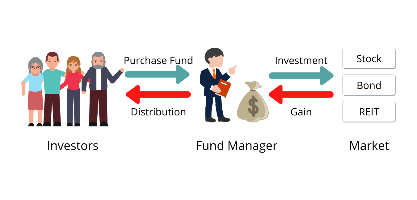 Basics of Investment Fund | US-Japan Lifehacker