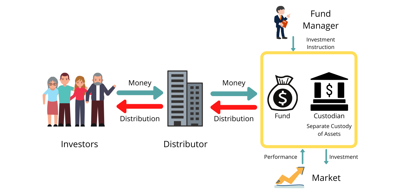 Basics of Investment Fund | US-Japan Lifehacker